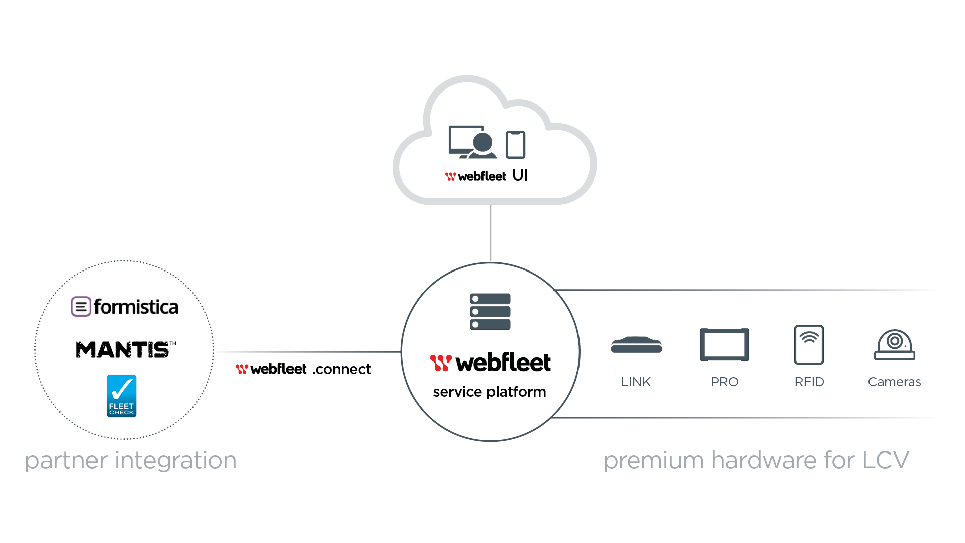 LCV Solutions - Simplicity Group