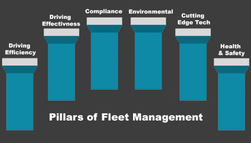 Pillars of Fleet Management - Simplicity Group