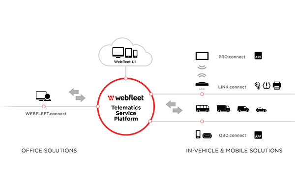 Webfleet Vehicle Telematics - Simplicity Group